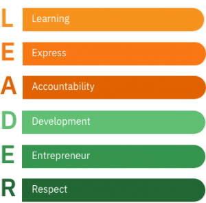 About Papop - wastewater treatment and biogas